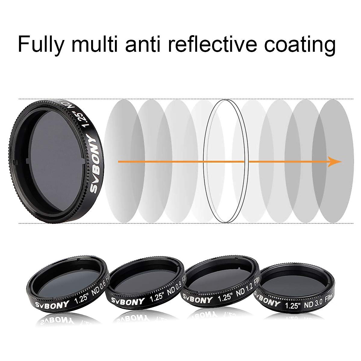 SVBONY SV139 Telescope Filter Moon Filter Kit 1.25 inch ND4 ND8 ND16 ND1000 for Telescope Eyepiece Reduces Moon Glare and Enhances Lunar Crater Details