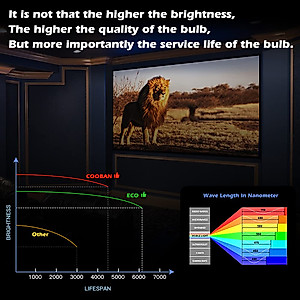 COOBAN ELPLP49 /V13H010L49 Replacement Projector Lamp Bulb with Housing for Epson PowerLite Home Cinema 8350 /PowerLite Home Cinema 8700UB 8500UB, H373A H336A, PowerLite PC 9700UB 9500UB 9350 9100