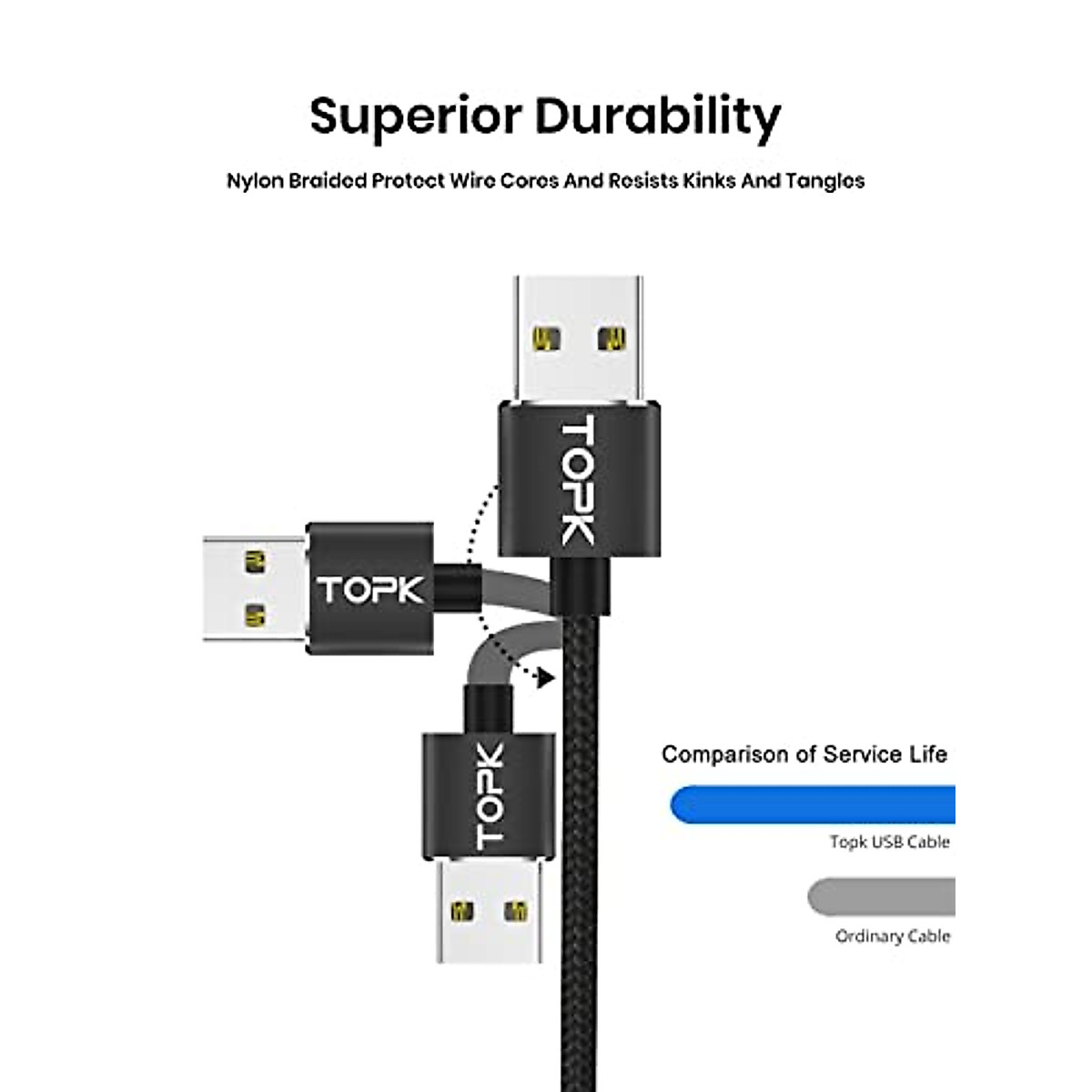 TOPK Magnetic Charging Cable 4-Pack [3ft/3ft/6ft/6ft] 3 in 1 Nylon Braided Magnetic Phone Charger, 360° Rotating Magnetic USB Cable Compatible with Micro USB, Type C, iProduct and Most Devices