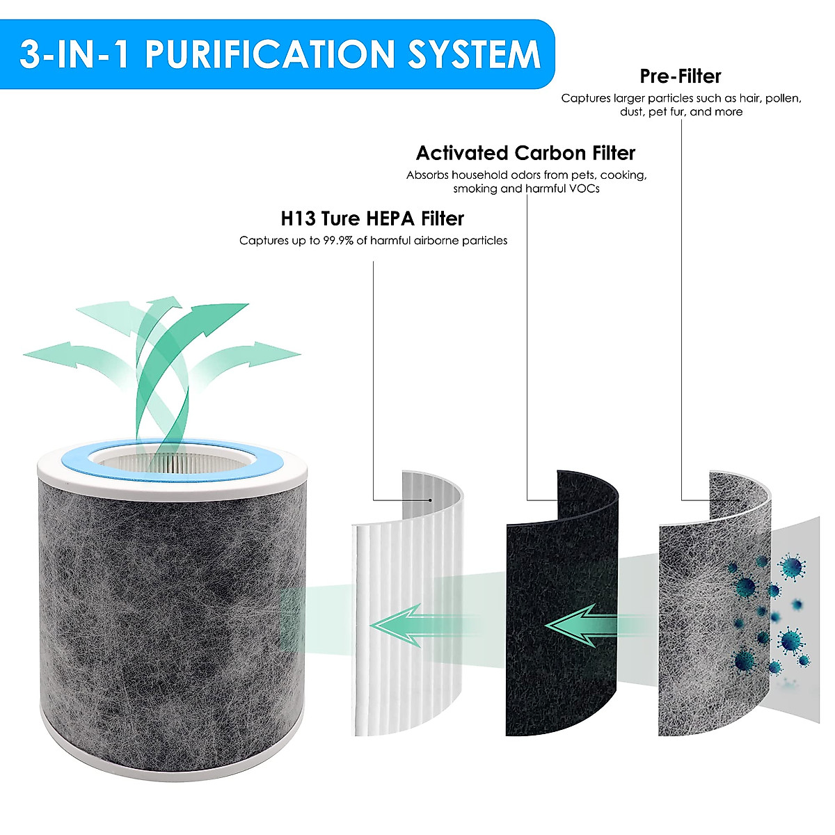 Flintar HP102 True HEPA Replacement Filter, Made in TAIWAN, Compatible with Shark Air Purifier HP100, HP102, HC450, HC451, HC452, HC455, Compares to Part # HE1FKBAS and HE1FKPET (2-Pack)