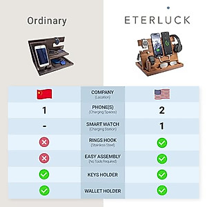 ETERLUCK Wooden Docking Station Men, Nightstand Organizer Bundle w/RFID Blocking Leather Wallet - Charging Station, Cell Phone Stand, Tablet Stand, Husband Gifts from Wife, for Dad - Walnut