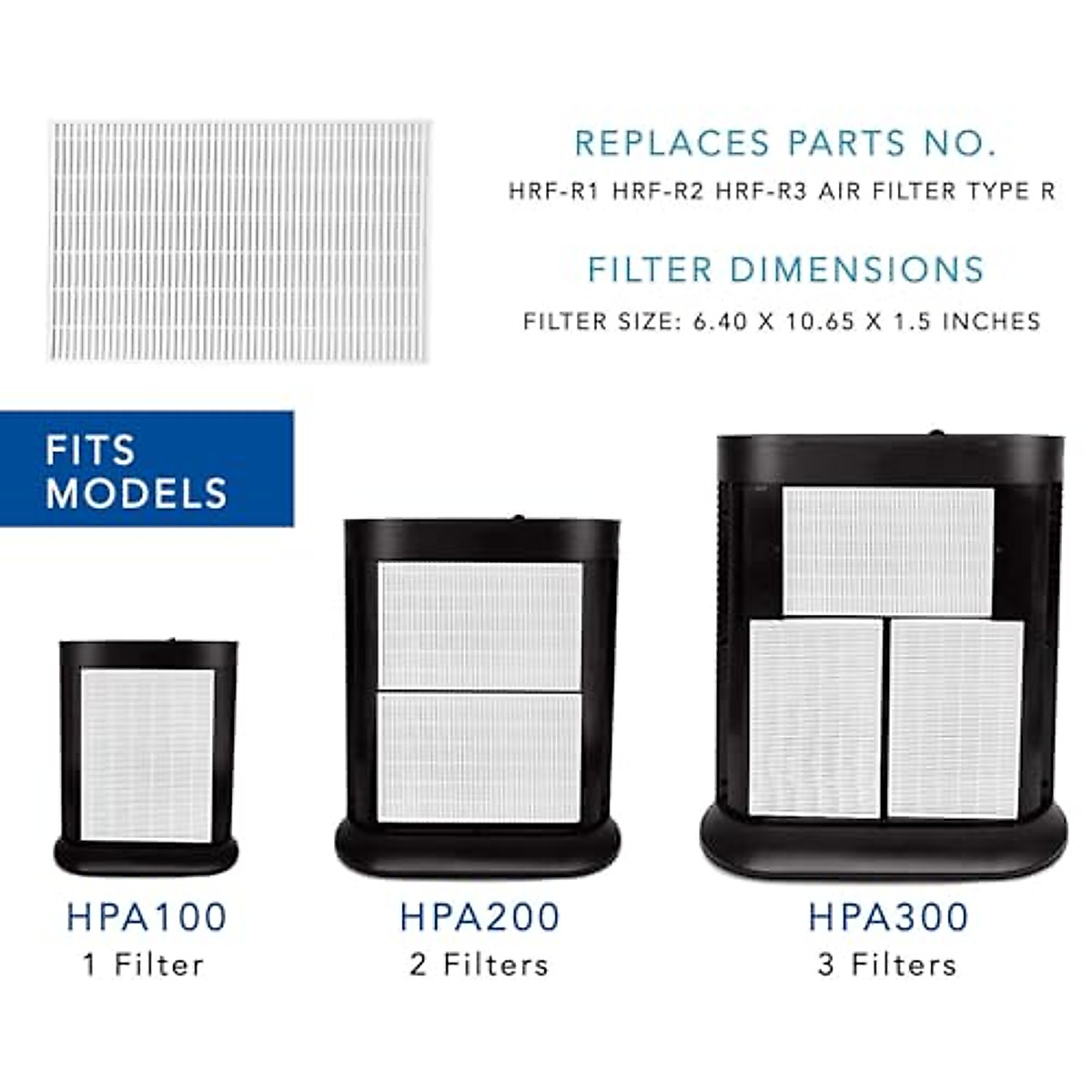 6 Pack HPA300 HEPA Replacement Filter R,for Honey well HPA300, HPA200, HPA100, HPA090 Series,HPA5300 Replaces Part HRF-R3 & HRF-R2 & HRF-R1