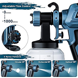 Paint Sprayer, Angseen HVLP Electric Spray Paint Gun with 4 Copper Nozzles & 3 Spray Patterns, Not Easy to Clog, Spray evenly. Paint Sprayers for Home Interior and Exterior, Furniture, Fence, Walls