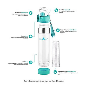 New Improved Unique Bottom Loading Fruit Infuser Water Bottle Complete Bundle Includes Bottle Brush, Insulating Sleeve & Infusion Recipe eBook. Leak Proof Sweat Proof BPA-Free (Teal)