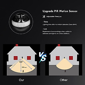 illumishin Motion Sensor Outdoor Wall Light LED Wall Sconce Black Mount Waterproof Exterior Light Fixture Aluminum Porch Lamps for Patio Entryway Doorway Fence Garage, 750LM 3000K