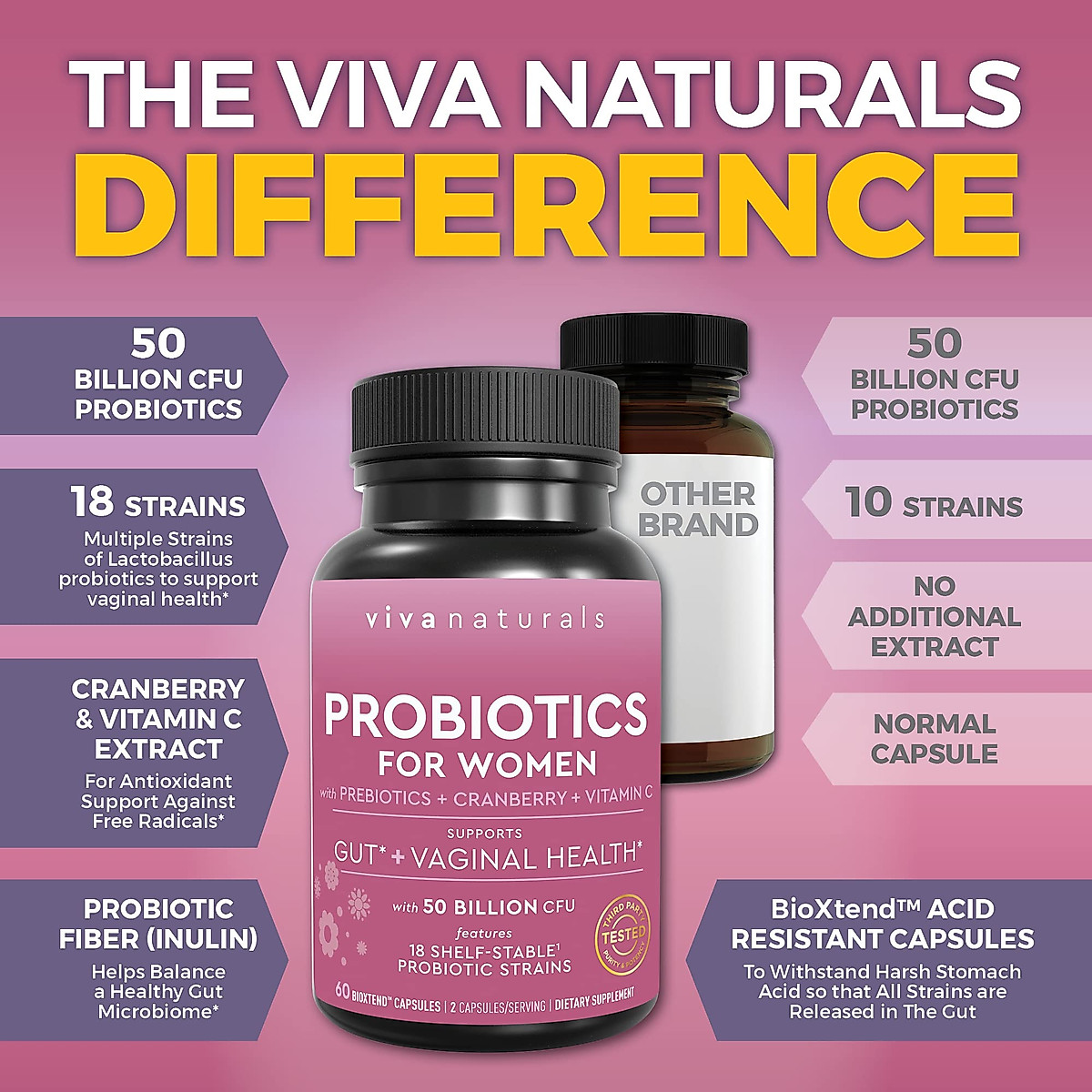 Viva Naturals Probiotics for Gut Health with Prebiotic Fiber, Cranberry & Vitamin C-50 Billion CFU Pre & Probiotics for Women Digestive Health, Vaginal Health from 18 Strains-Shelf-Stable 60 Capsules