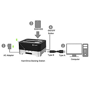 Clone Dock HDD duplicator Disk Drive Hard Reader SATA Hard Drive Docking Station USB 3.0 SSD HDD Docking Station Dual Bay for 2.5 or 3.5inch HDD with Hard Drive Duplicator/Cloner 12 TB (Docking)