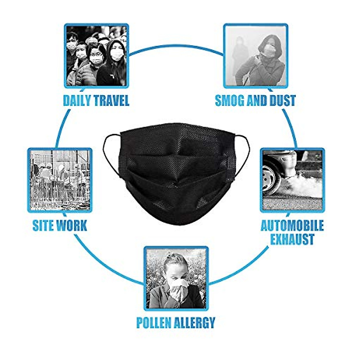 100 Pcs Individually Wrapped Disposable Face Masks,3-layer Soft Skin Earloop Mask, Retail Packaging Black