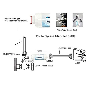 TULGIGS ION Filter TG300 - Premium Bidet Water Filter Set for Electronic Bidet Toilet Seats (2Pieces)