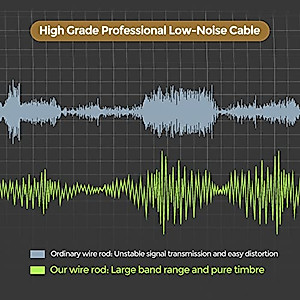 innomaker 2-Pack 5ft 3.5mm Stereo to XLR Balanced Male Cable with 24 AWG Copper Wire
