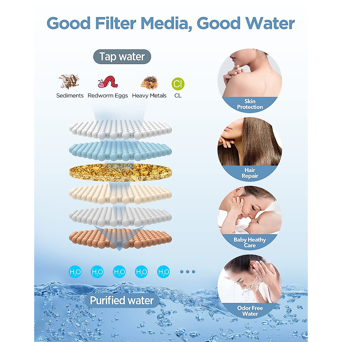 MakeFit Shower Head Filter Replacement Cartridge for MakeFit Filtered Shower Head with Handheld Combo-SSJ731/SW9730 (2-PACK)