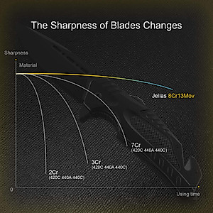 Jellas Pocket Knife for Men, 8Cr13Mov Tactical Knife, Folding Knife 440C Knife with Clip, EDC Knife, Knife for Fishing Hiking, Knives for Men and Women (Black)