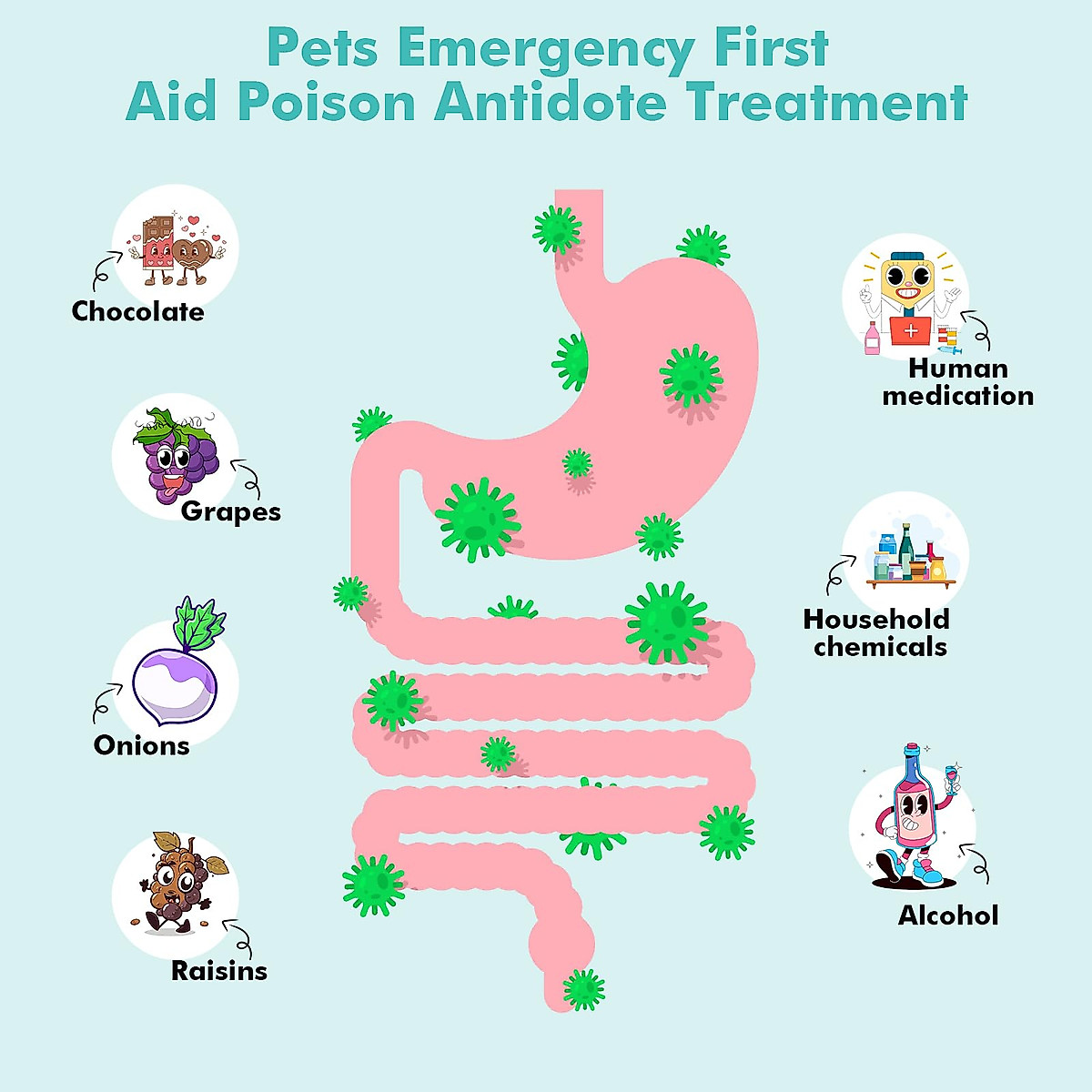 Activated Charcoal Gel for Dogs for Poisoning, 100 ml Dog First Aid Activated Charcoal, Quickly Absorbs Toxins Ready Rescue for Dogs， Supports Diarrhea & Gas Relief