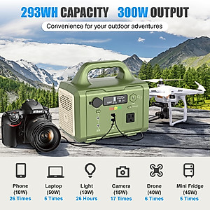 SOODATEK 300W Portable Power Station(Peak 600W), 293Wh Solar Generator with 60W USB-C PD Output, 110V Pure Sine Wave AC Outlet, Lithium Battery Backup for Blackout Outdoor Hunting Camping RV Travel