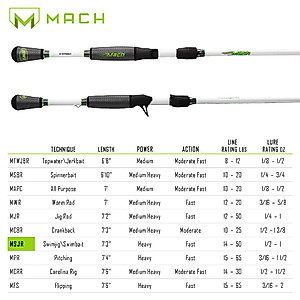 Lew's Mach 7'3"-1 Heavy IM7 Swimjig/Swimbait Casting Rod