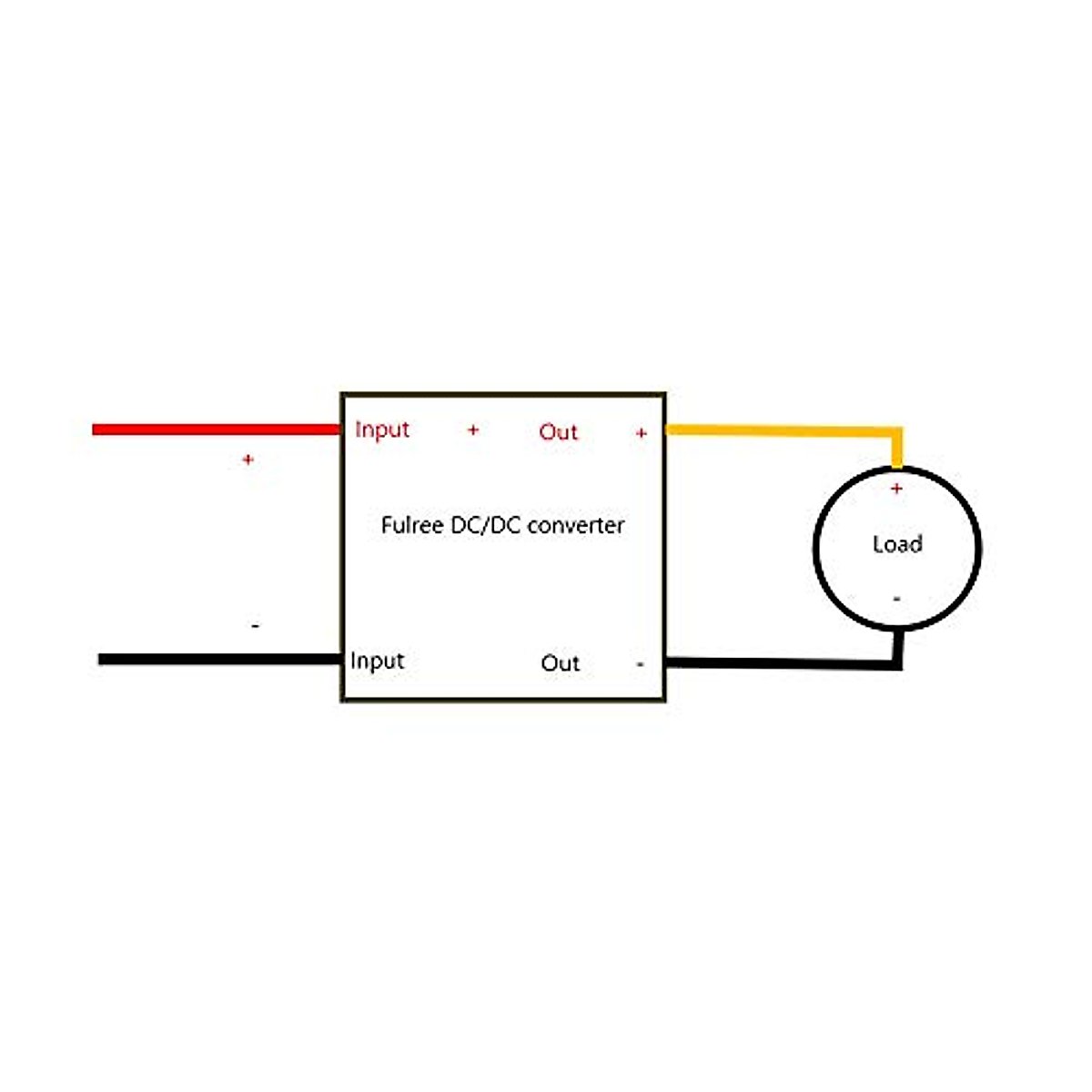 Autek DC Converter Buck Module 12V/24V/36V/48V/60V Convert to 5V（20-72V Convert to 5V）, 5V USB Output Power Adapter Double line USB