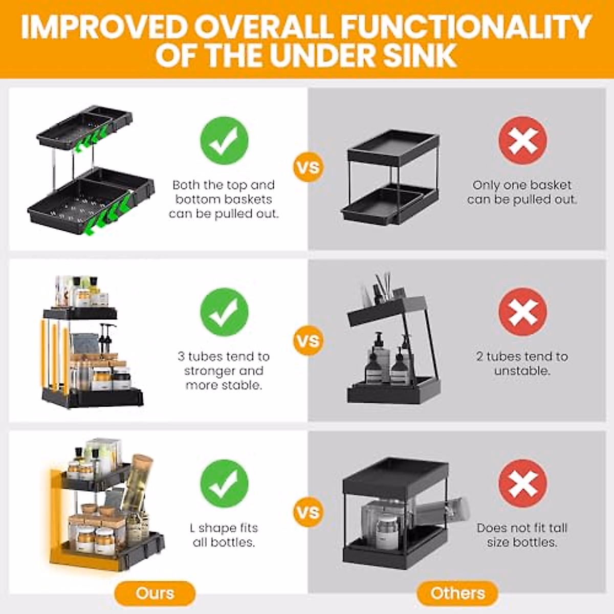 Trusthere Under Sink Organizers and Storage, 2-Tier Sliding Kitchen Sink Organizer, Bathroom Organizers and Storage Shelf Drawer, L-shapeUnder Sink Storage for Kitchen Bathroom Cabinet