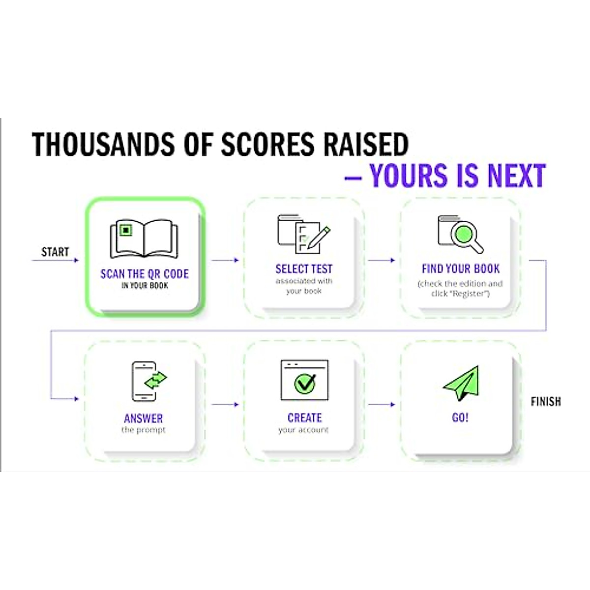 LSAT Logic Games Prep 2023: Real LSAT Questions + Proven Strategies + Online (Kaplan Test Prep)