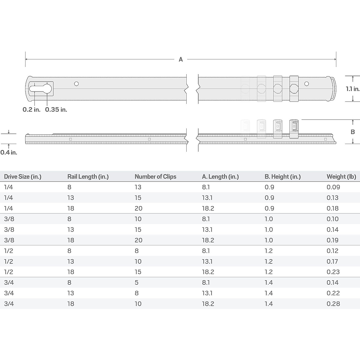 TEKTON 1/2 Inch Drive x 13 Inch Socket Rail, 10 Clips (Red) | OSR22110