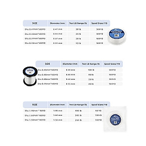 BLUEWING Monofilament Fishing Line Clear Invisible Thin Diameter Fishing String Mono Fishing Line, Dia.1.9mm*50YD*400LB