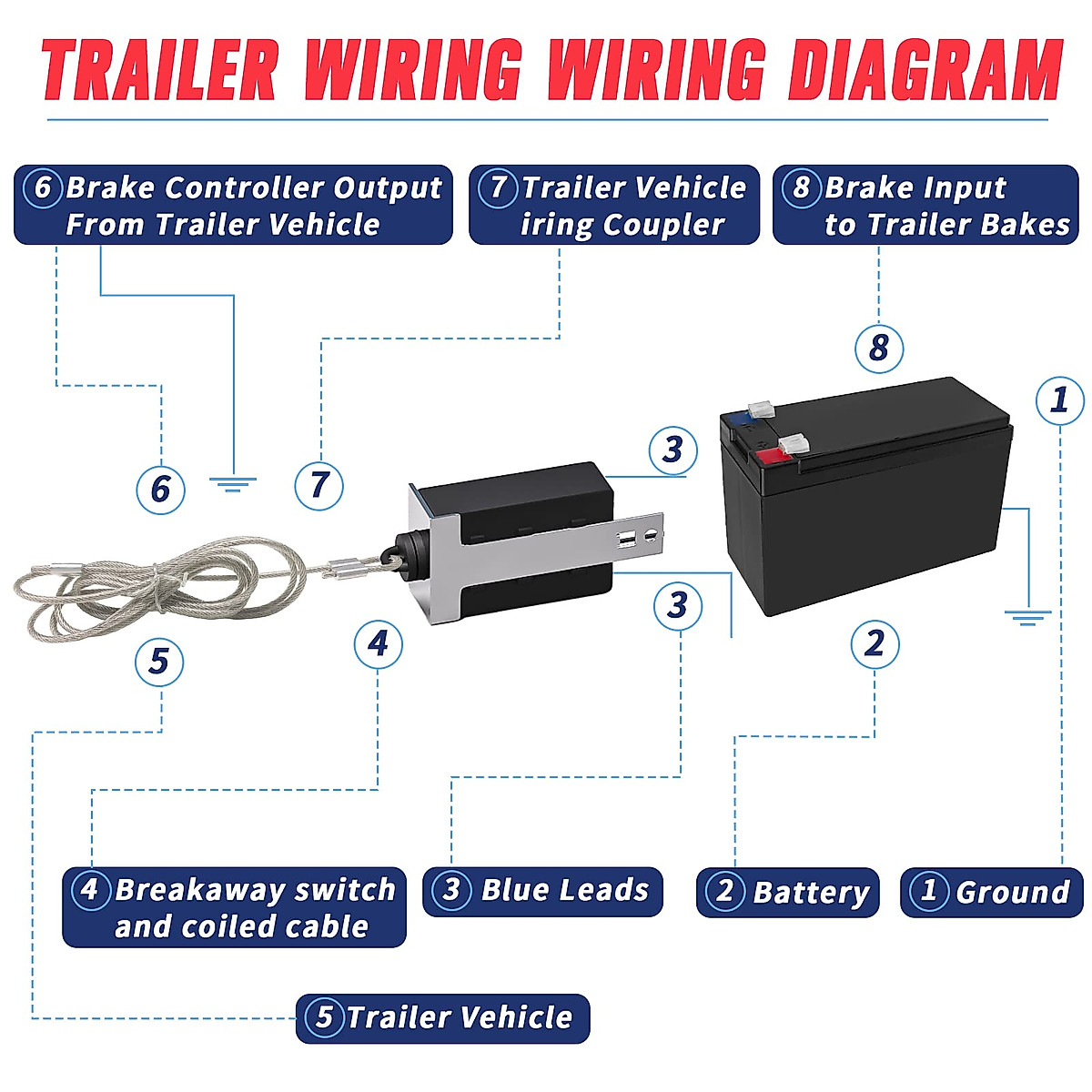 Voilamart 7 Way 8Feet Trailer Cord with 7 Gang Junction Box Kit,7 Way Trailer Wiring Harness Kit,12V Breakaway Switch and Plug Holder,Connector Cable Wiring Harness with Waterproof Junction Box