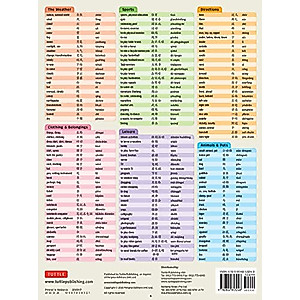 Chinese Vocabulary Language Study Card: Essential Words and Phrases for AP and HSK Exam Prep (Includes Online Audio)