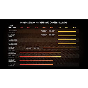 AMD Ryzen 9 5950X 16-core, 32-thread unlocked desktop processor