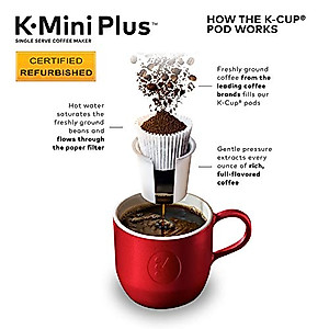 Keurig K-Mini Plus Coffee Maker, Certified Refurbished, Black (Renewed)