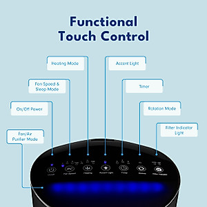 LivePure 3 in 1 Clean Heat Air Purifier & Heater-HEPA Filtration System, Space Heater w/ 2 Heat Modes, 60° Rotation, Heaters for Indoor Use, Air Purifiers for Home, Bedrooms, and Office. Gray
