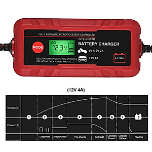 Sailnovo 4A Smart Car Battery Charger, 6V 12V Automotive Charger Maintainer Fully Automatic 8-Stages Trickle Charger for Automotive Motorcycle Car Battery, Portable 4A Car Battery Charger 6V 12V