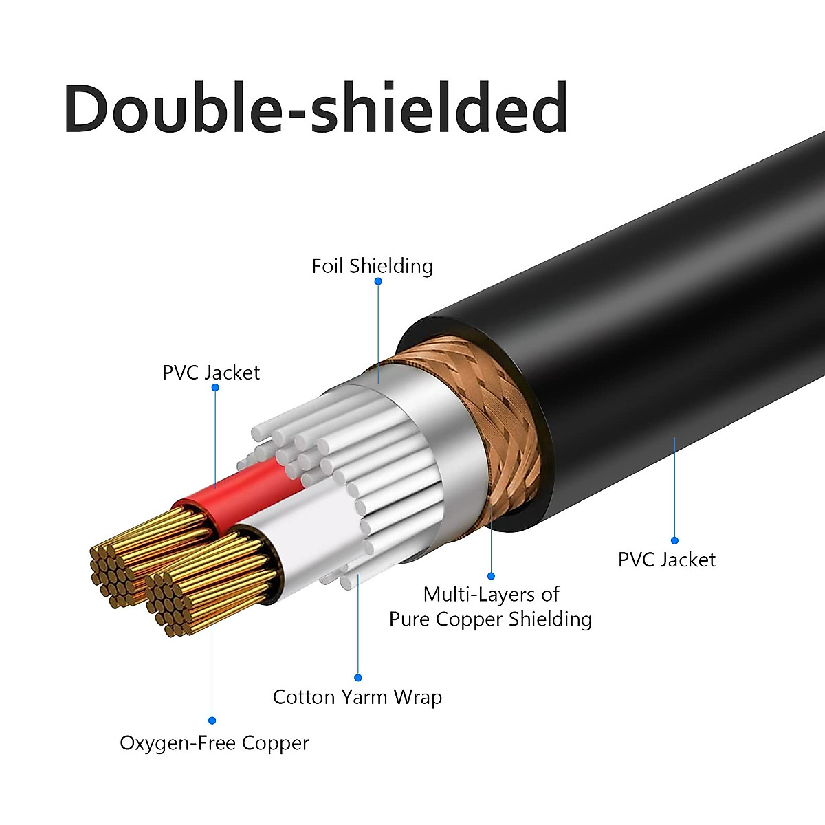 Neewer XLR Splitter Male to 2 Female Cable, Dual Female XLR to Male XLR Mic Combiner Y Cord Balanced Microphone Splitter Cable (3-Pin 2 Female to 1 Male) — 1.6 Feet