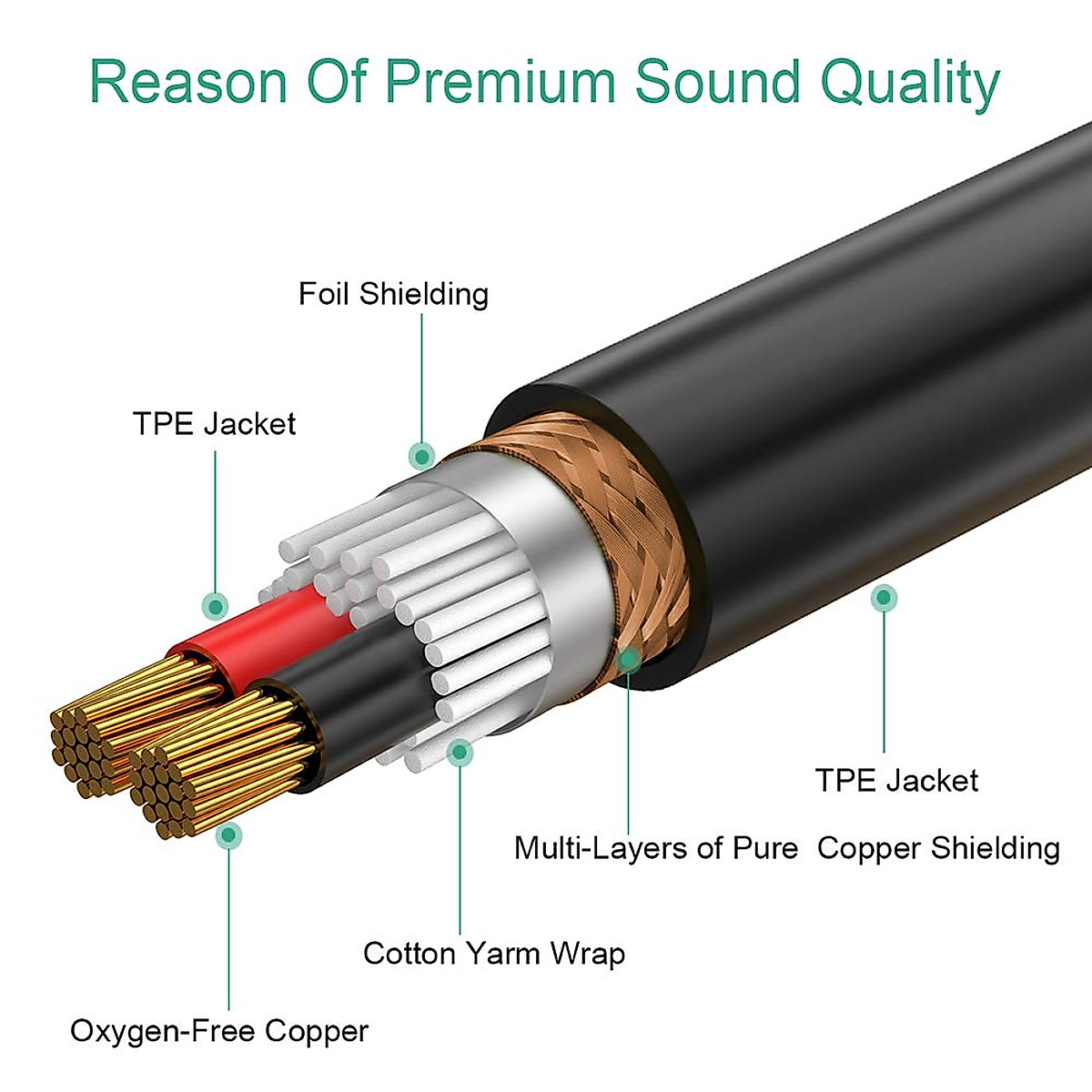 JOMLEY XLR Splitter Y-XLR Cable, 1 Male to 2 Female XLR Microphone Splitter Y Cord Balanced Microphone Adapter Patch Cable - 5ft