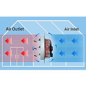 JPOWER 12 Inch Exhaust Fan Wall Mounted,Automatic Aluminum Shutter,Vent Fan High Speed 1800CFM For Garages And Shops,Greenhouse,Attic Ventilation,Upgraded Version