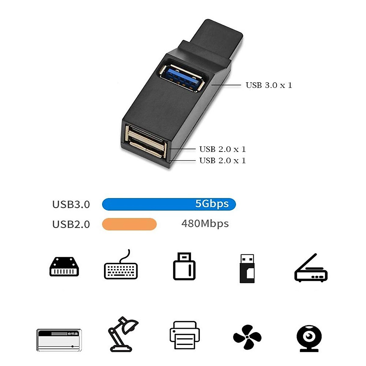 EXKOKORO 3-Port USB 3.0 Hub USB Extender USB Spliter, 2 x USB2.0/1 x USB 3.0 Mini Portable Fast High Speed USB Splitter Hub Transfer, Compatible with PC Laptop Computer Mac Windows