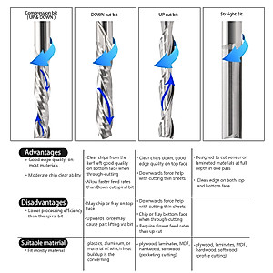 Carbide End Mills Up & Down Cut 1/8 Inch Shank,CNC Spiral Router Bits(3.175x22mm) Compression Bit 2 Flutes Milling Cutter for Engraving Milling 3D sculpturing Roughing Composite Multilayer Pack of 5
