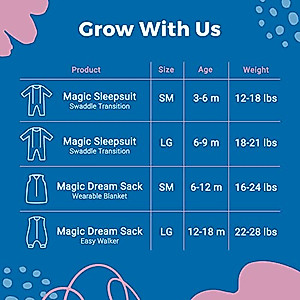 Baby Merlin's Magic Sleepsuit - 100% Cotton Baby Transition Swaddle - Baby Sleep Suit - Blue - 3-6 Months