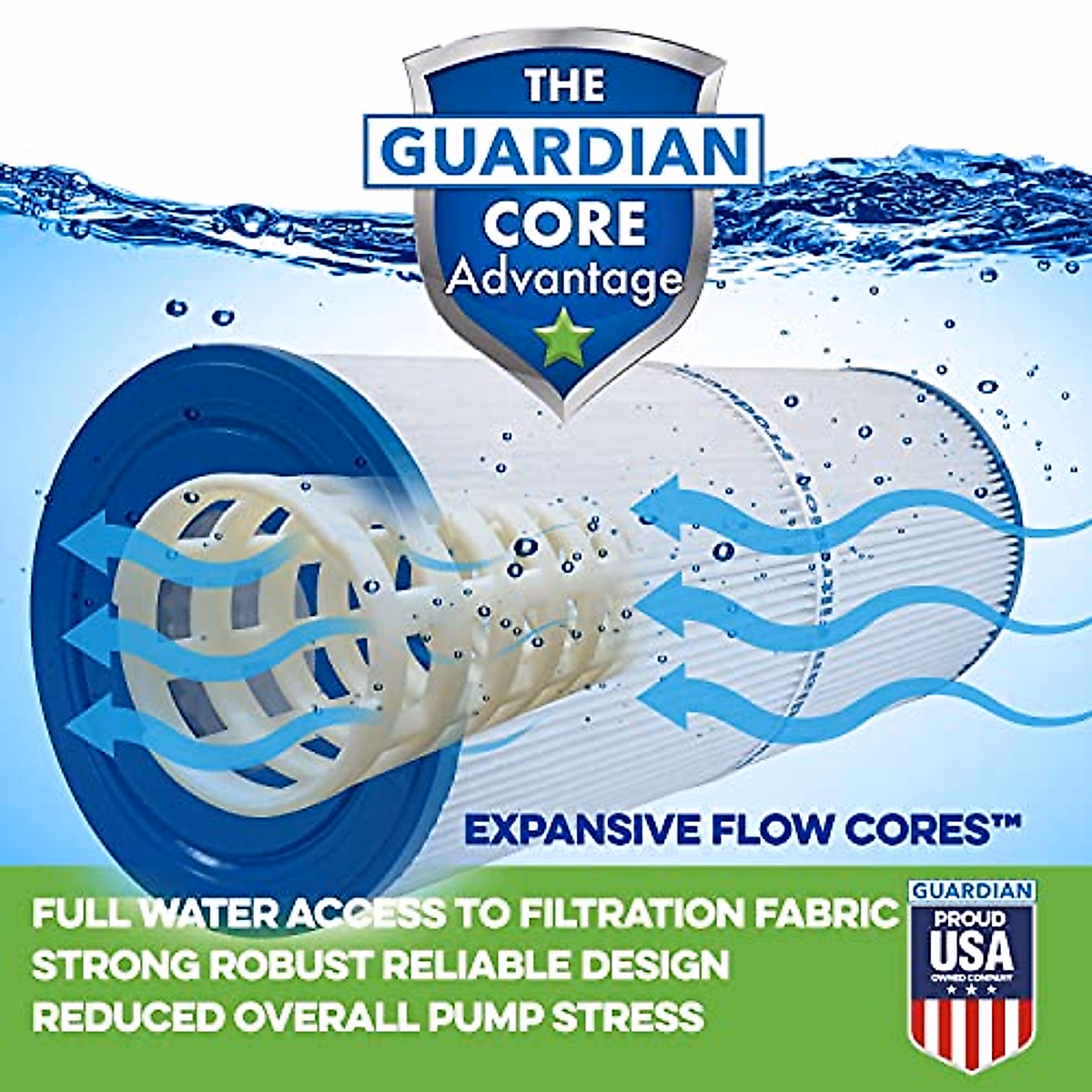 Guardian Filtration Products Pool Spa Filter 2 Pack Replaces- PLEATCO PTL18P4 Dream Maker Gatsby SPA unicel 4CH-21 HOT TUB Cartridge filbur FC-0136