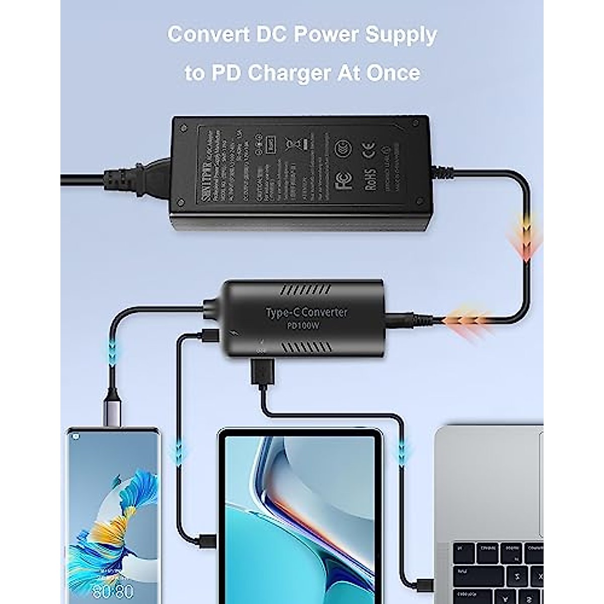 SHNITPWR 100W PD Type C to USB C Adapter, 5V-20V Input to 100W Output, Converts Regular Power Supplies into Fast Chargers