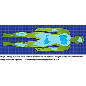 Kolbs NSR Long Term Care Pressure Redistribution Foam Mattress
