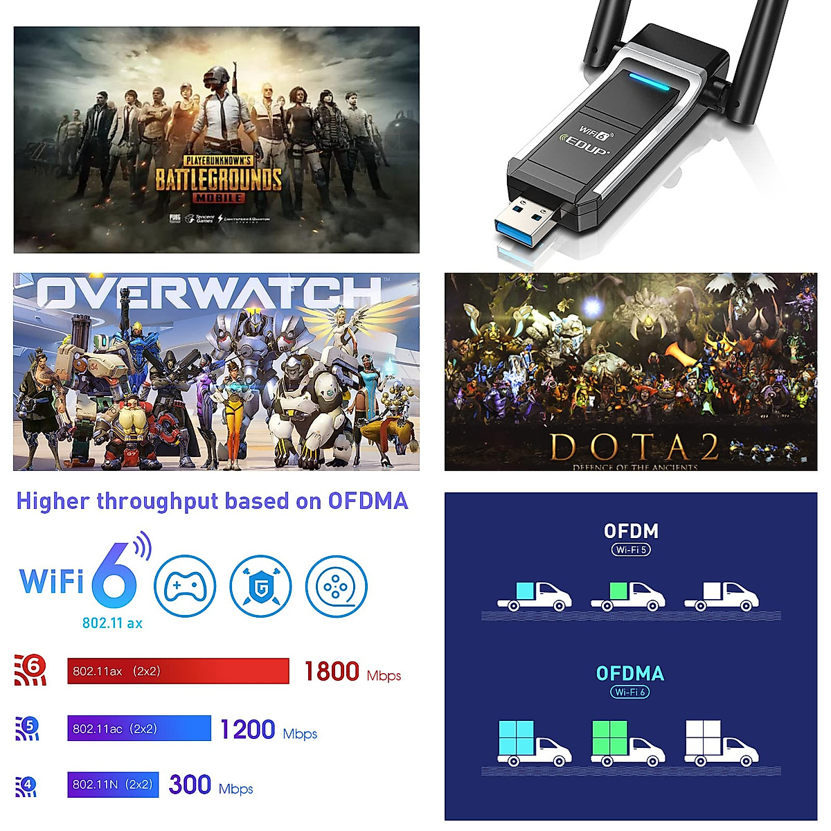 EDUP LOVE AX1800M USB WiFi 6 Adapter 802.11ax for PC, USB 3.0 WiFi Dongle Dual Band 5Ghz/2.4Ghz High Gain Dual Antennas MU-MIMO Wireless Network Adapter for PC Desktop Laptop Supports Windows 11/10/7