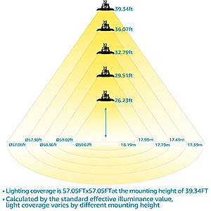 LEONLITE LED High Bay Light 240W 33,600lm 1-10V Dimmable UL Listed 5000K Daylight, 100-277V IP65 Commercial UFO LED High Bay Light for Gym Factory Warehouse Barn