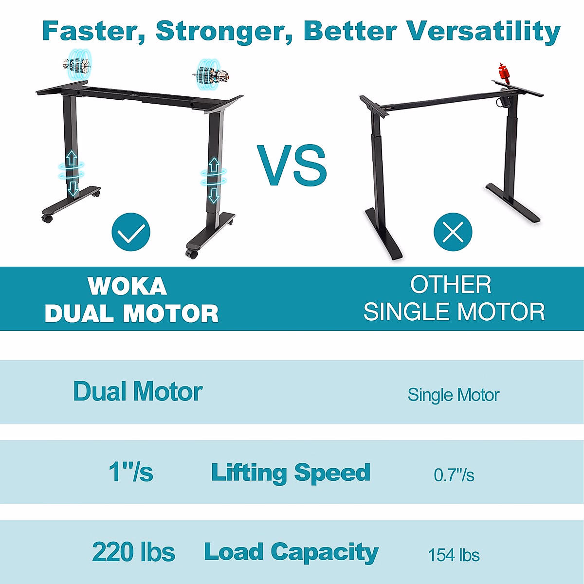 WOKA 55 x 28 Inch Dual Motor Electric Standing Desk, 2-Tier Height Adjustable Stand up Desk, Sit Stand Desk with Memory Controller, Adjustable Desks for Home Office, Motorized Desk with Splice Board