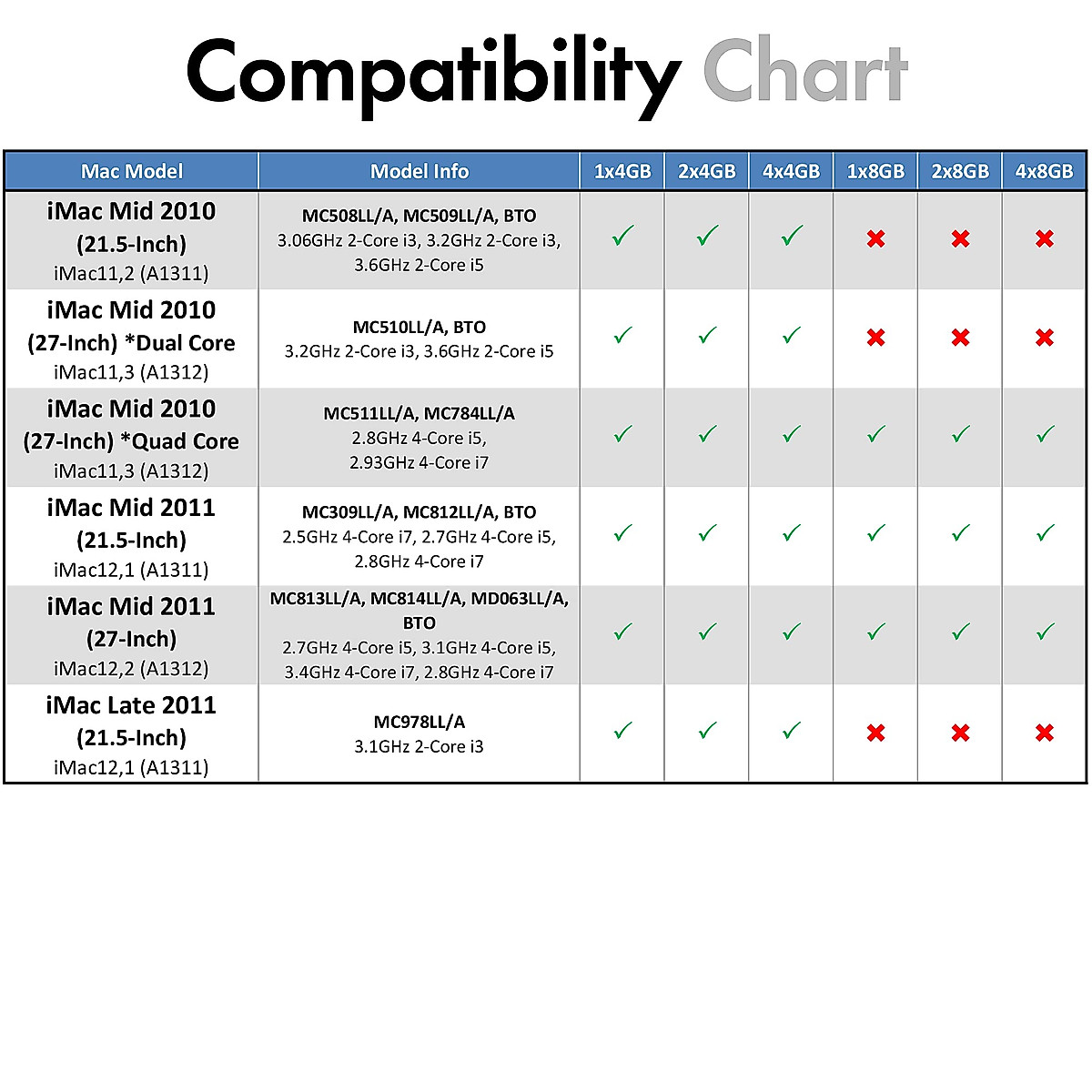 A-Tech 16GB (2x8GB) RAM for Apple MacBook Pro (Early/Late 2011), iMac (Mid 2010 27 inch 4-Core, Mid 2011 21.5/27 inch), Mac Mini (Mid 2011) | DDR3 1333MHz PC3-10600 204-Pin SODIMM Memory Upgrade Kit