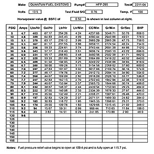 QFS OEM In-Tank Fuel Pump Replacement for Mercury Outboard 135 hp 6 cyl Optimax 75-300 HP Quicksilver Optimax, All Years, OEM 881705T1 GSC295 880596T55