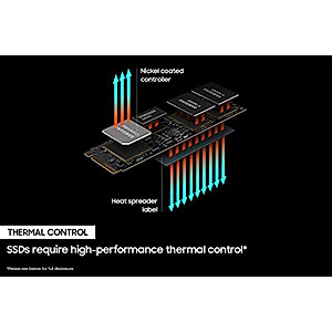 SAMSUNG 980 PRO 250GB PCIe NVMe Gen4 Internal Gaming SSD M.2 (MZ-V8P250B)