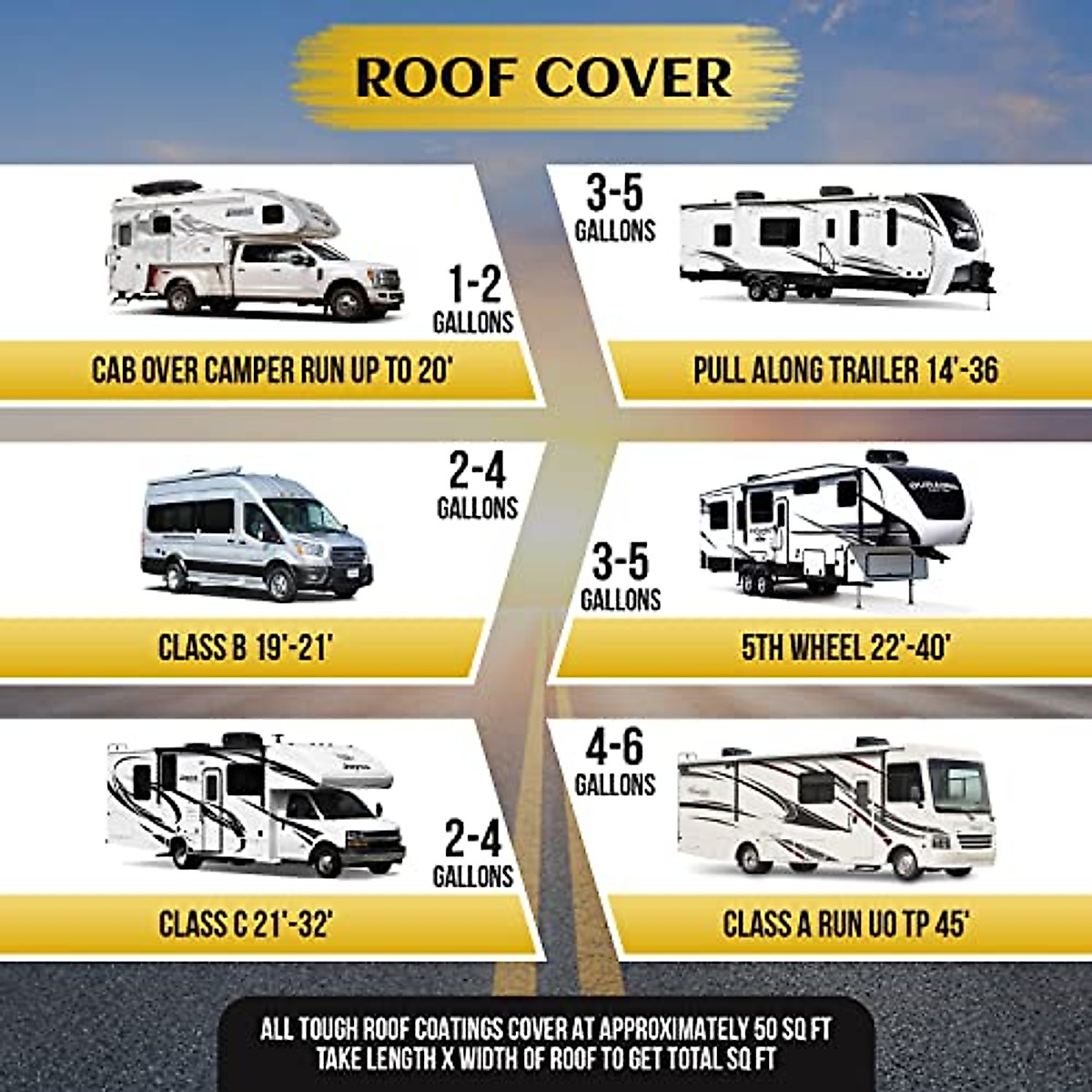 Tough Tech Coatings Roof RV Sealant Coating kit - Permanent RV Roof Waterproofing Kit - for All RVs, and Trailers Surfaces - 200 SQ FT Coverage - 87% Solar Reflective - 4 Gal Kit White