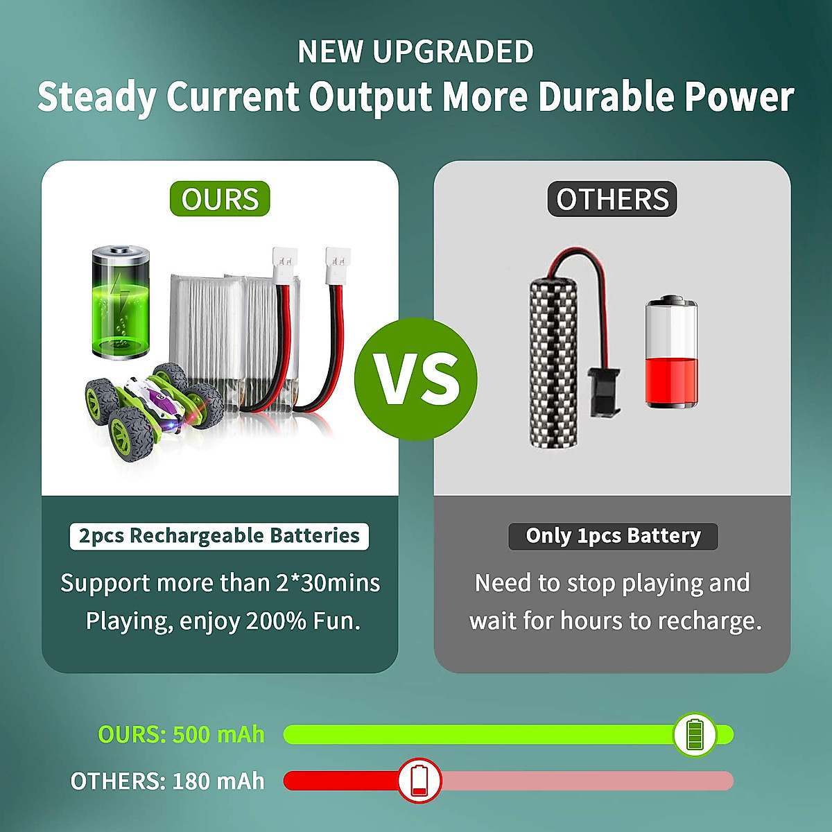 MAKINO Remote Control Car, RC Cars Stunt Car Toy Double Sided 360° Rotation with Headlights 2.4Ghz 4WD Electric Toy Car Gift for Kids Boys Girls (All Batteries Included)