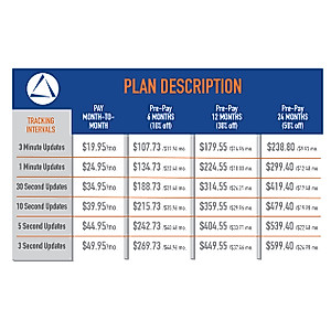 TracKing GPS Tracker. Fully Magnetic, Waterproof, & Dustproof for Fleets, Assets, & More.