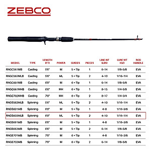 Zebco Rhino Tough Spinning Fishing Rod, 6-Foot 2-Piece Heavy-Duty Cross-Weave Fishing Pole, Comfortable EVA Rod Handle, Heavy-Duty Guides, Stainless Steel D-Frame Tip Guide, Medium-Light Power, Black