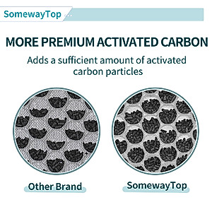 SomewayTop APH260 Replacement Compatible with APH260 and APH320 3-in-1 Filtration H13 True HEPA Air Cleaner for Large Room Pre-filter Plus Efficiency Carbon, 2-Pack
